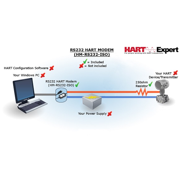 RS232 HART Interface (HM-RS232-ISO) - HART Expert Ltd